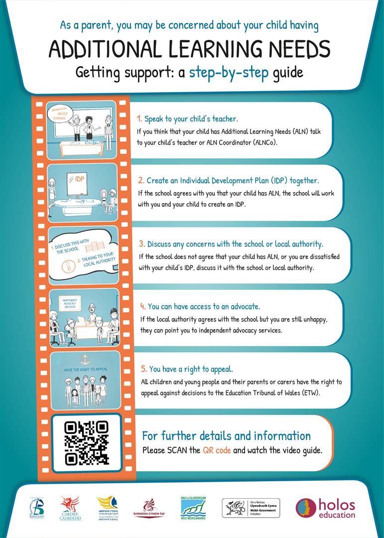 Whitchurch High School